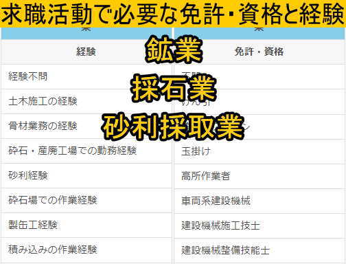 鉱業・採石業・砂利採取業の求職活動で必要な免許・資格と経験 ｜ 失業後はじめてのハローワーク雇用保険の利用録